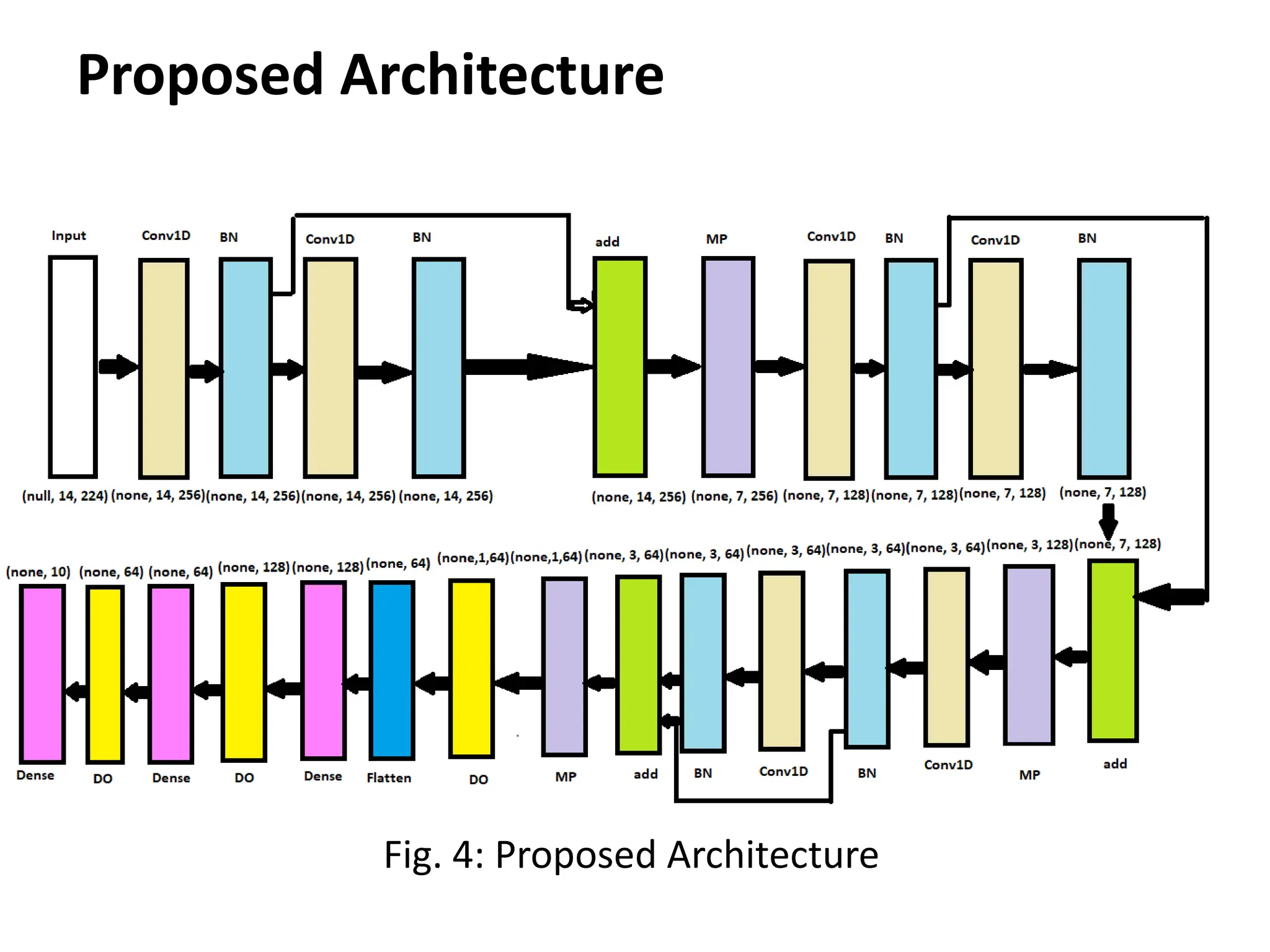 Deep Learning based Brain Activity recognition using EEG.pptx