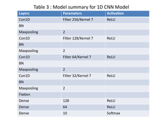 Deep Learning based Brain Activity recognition using EEG.pptx