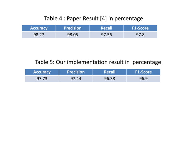 Deep Learning based Brain Activity recognition using EEG.pptx
