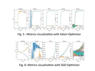 Deep Learning based Brain Activity recognition using EEG.pptx