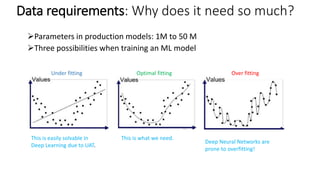Deep learning: Cutting through the Myths and Hype | PPT