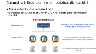 Deep learning: Cutting through the Myths and Hype | PPT