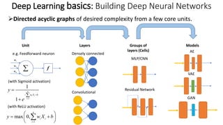 Deep learning: Cutting through the Myths and Hype | PPT