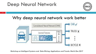 Deep learning: challenges and applications | PDF
