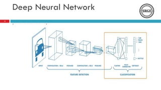 Deep learning: challenges and applications | PDF