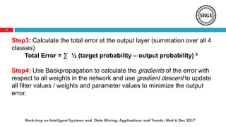 Deep learning: challenges and applications | PDF