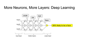 Deep Learning Class #1 - Go Deep or Go Home | PPT
