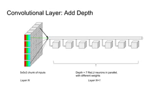 Deep Learning Class #2 - Deep learning for Images, I See What You Mean ...