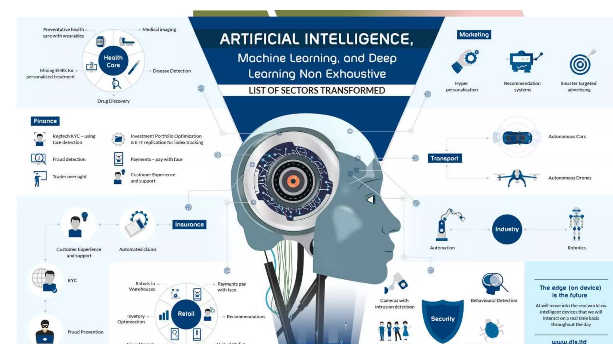 Deep learning crash course | PPTX | Computer Networking | Computing
