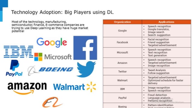 deeplearningdemo@demo.pptx deeplearningdemo@demo.pptx