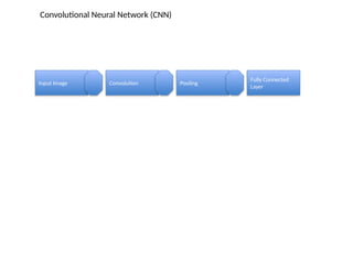 Daiagram Tabel Deep_Learning_Diagram_PPT.pptx