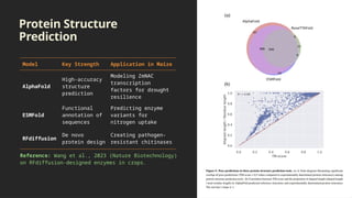 Deep Learning-Driven Protein Design for Maize Improvement: AI-Guided ...