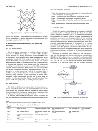 Deep learning Review | PDF