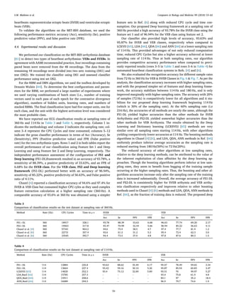 Deep learning Review | PDF