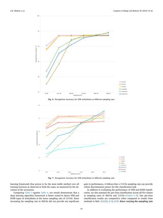 Deep learning Review | PDF