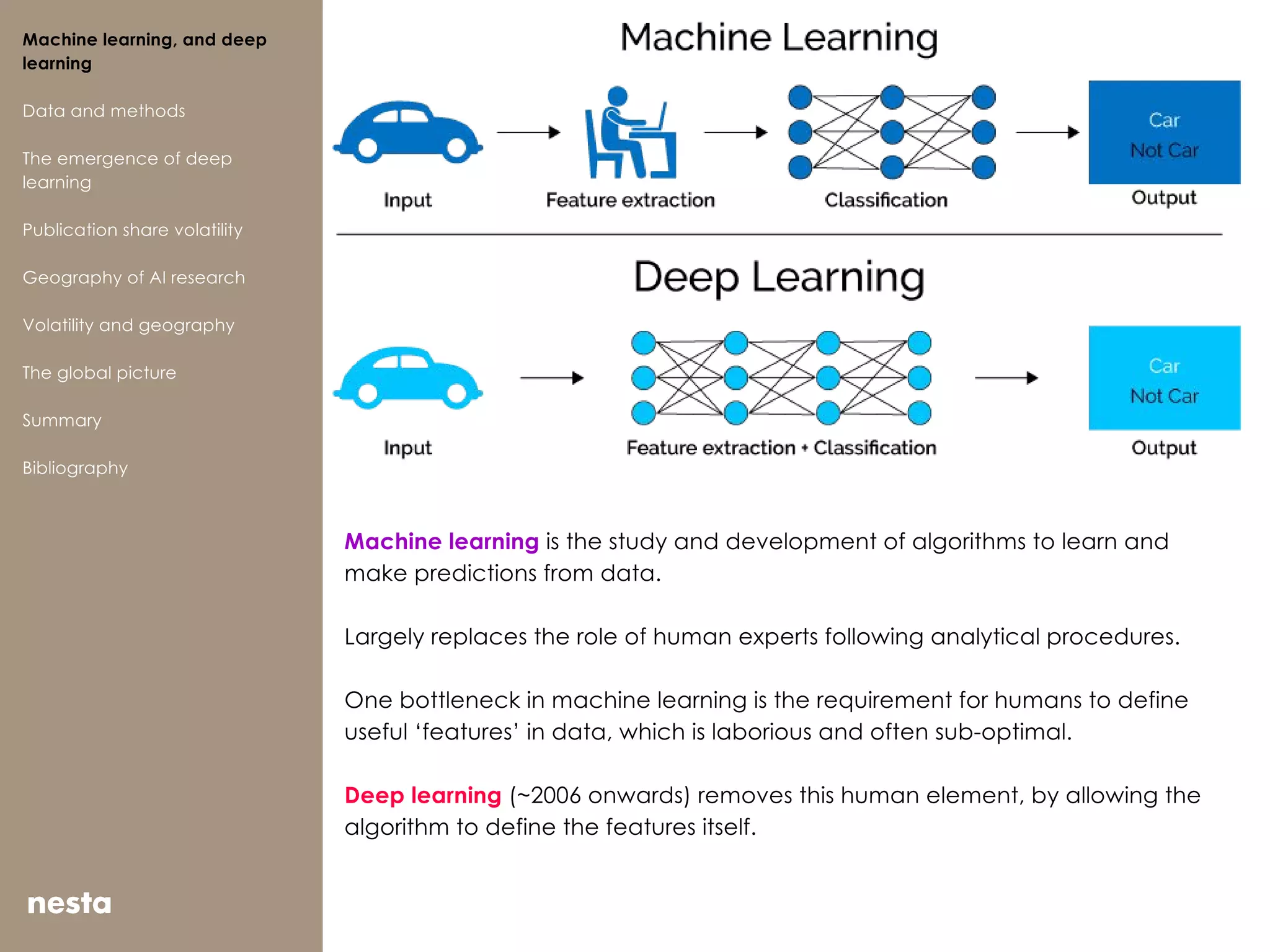 Deep Learning, Deep Change? | PPT