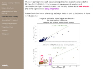 Deep Learning, Deep Change? | PPT