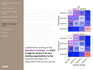Deep Learning, Deep Change? | PPT
