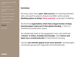 Deep Learning, Deep Change? | PPT