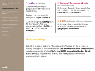 Deep Learning, Deep Change? | PPT