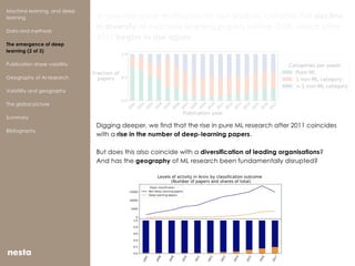 Deep Learning, Deep Change? | PPT