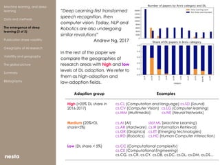 Deep Learning, Deep Change? | PPT