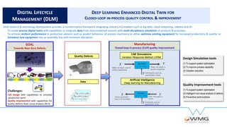 Deep learning enhanced digital twin for Closed-loop In-Process Quality Improvement | PPT