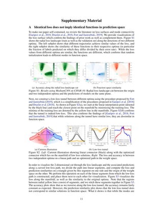 Deep learning ensembles loss landscape | PDF