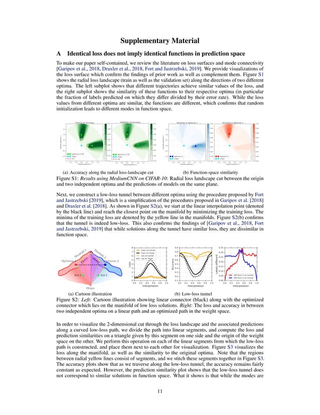 Deep learning ensembles loss landscape | PDF