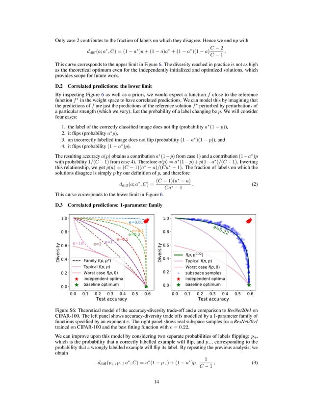 Deep learning ensembles loss landscape | PDF