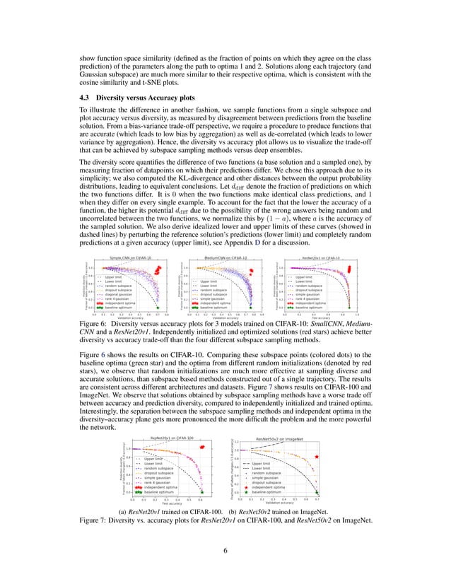 Deep learning ensembles loss landscape | PDF