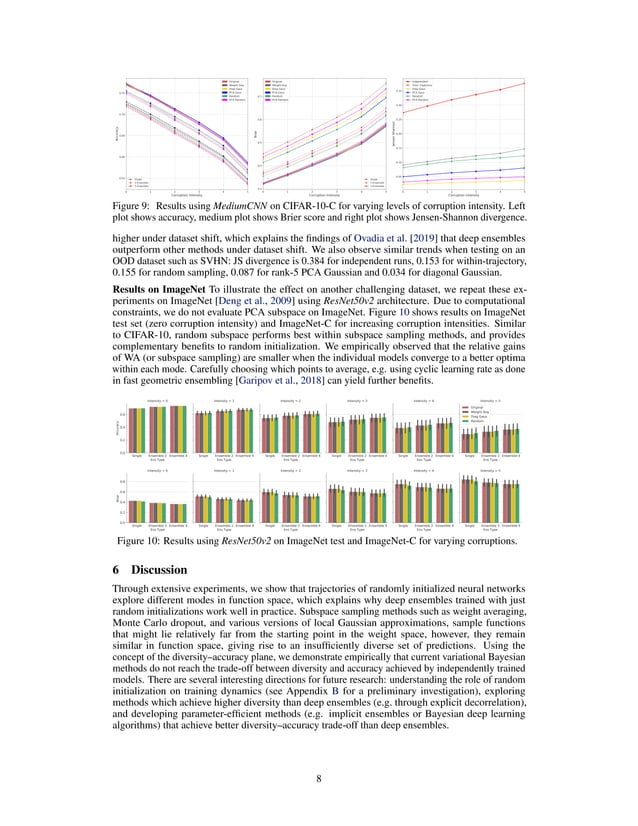 Deep Learning Ensembles Loss Landscape Pdf 