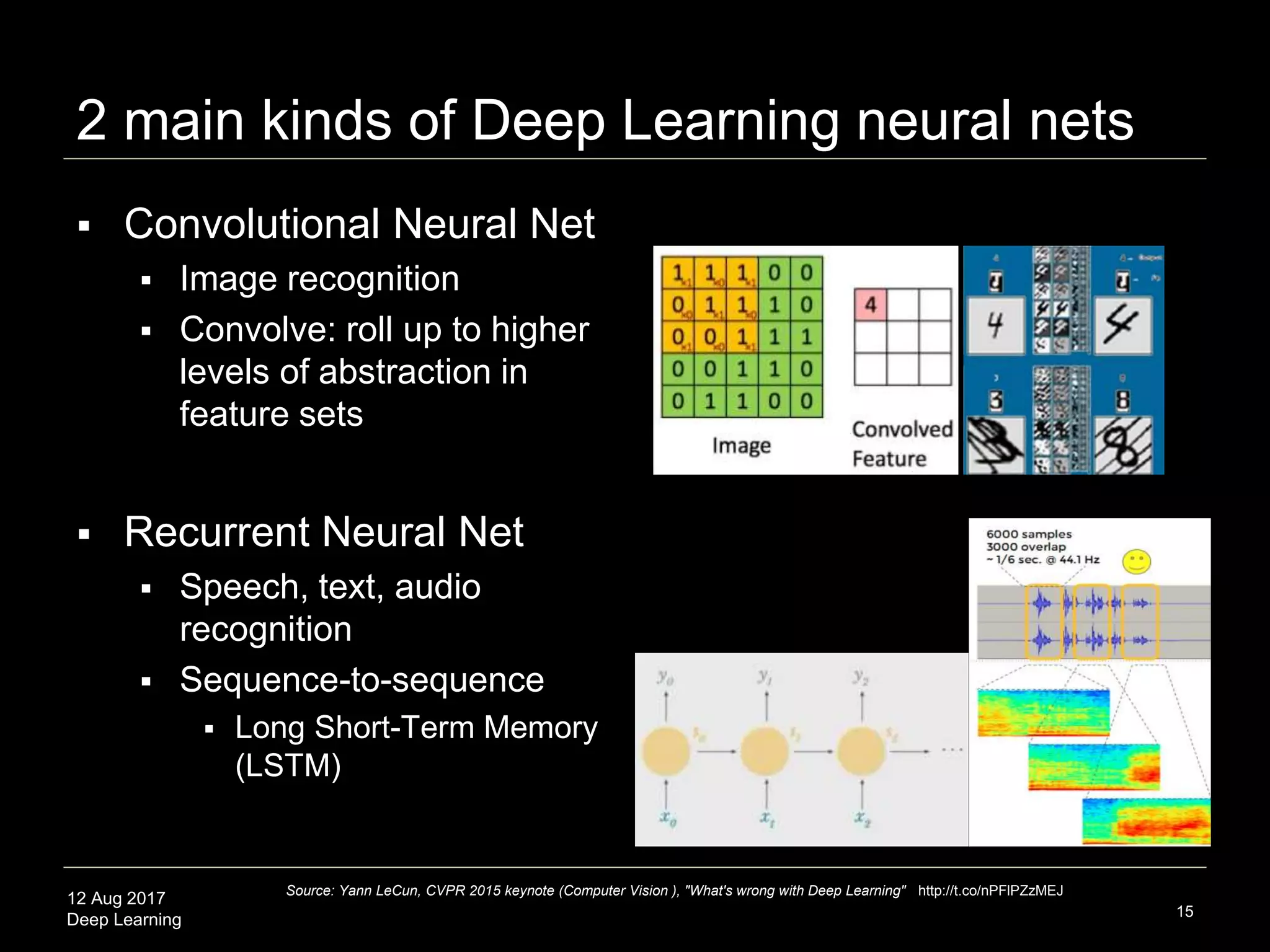 Deep Learning Explained | PPTX | Artificial Intelligence | Technology ...