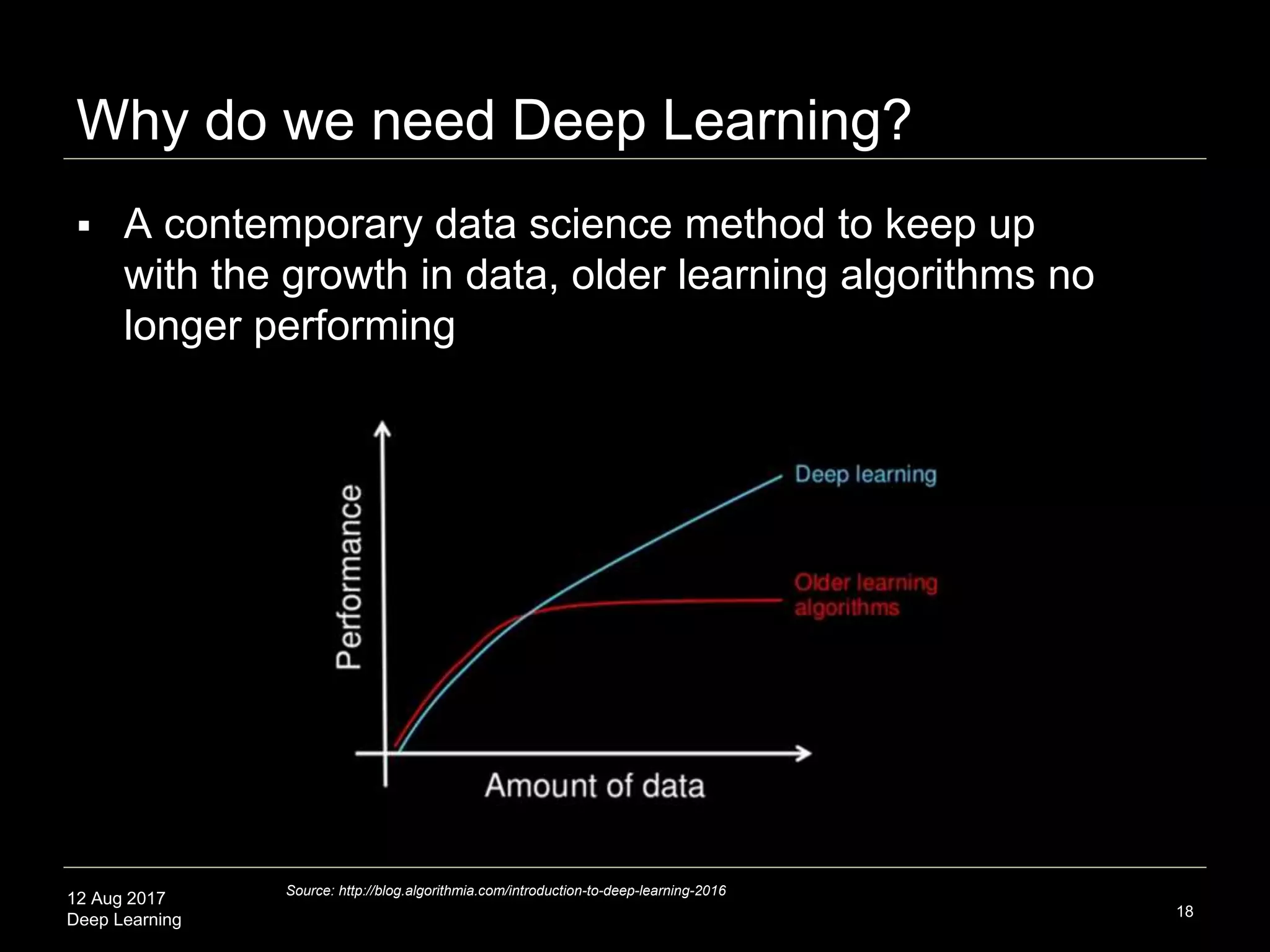 Deep Learning Explained | PPTX | Artificial Intelligence | Technology ...