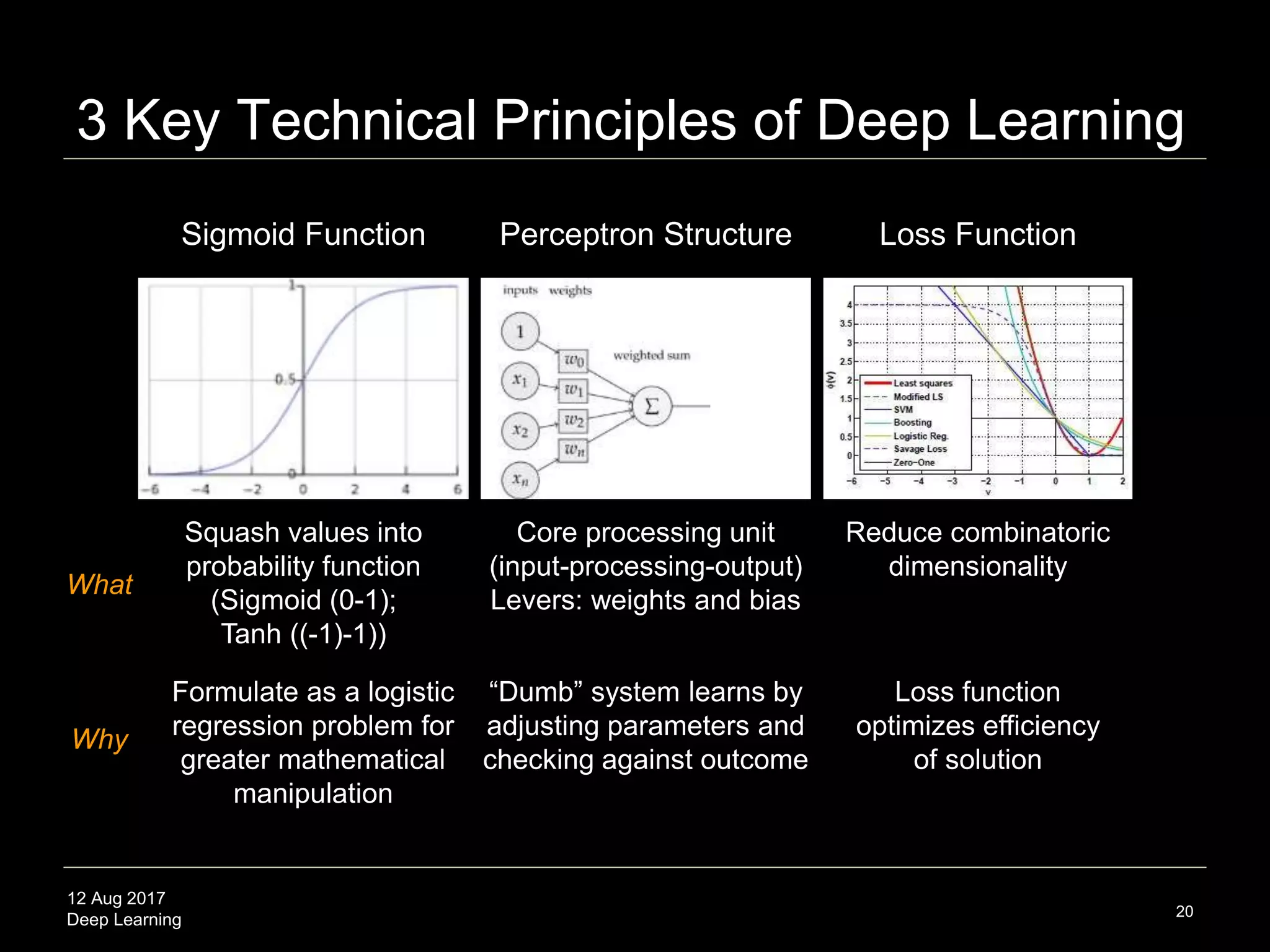 Deep Learning Explained | PPTX | Artificial Intelligence | Technology ...