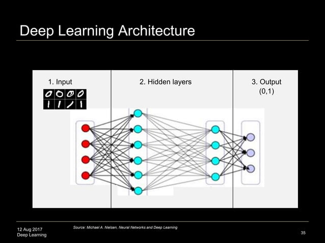 Deep Learning Explained | PPT