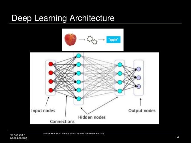 Deep Learning Explained
