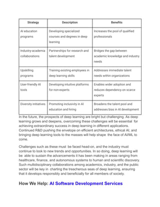 Deep Learning Explained-History, Key Components, Applications, Benefits ...