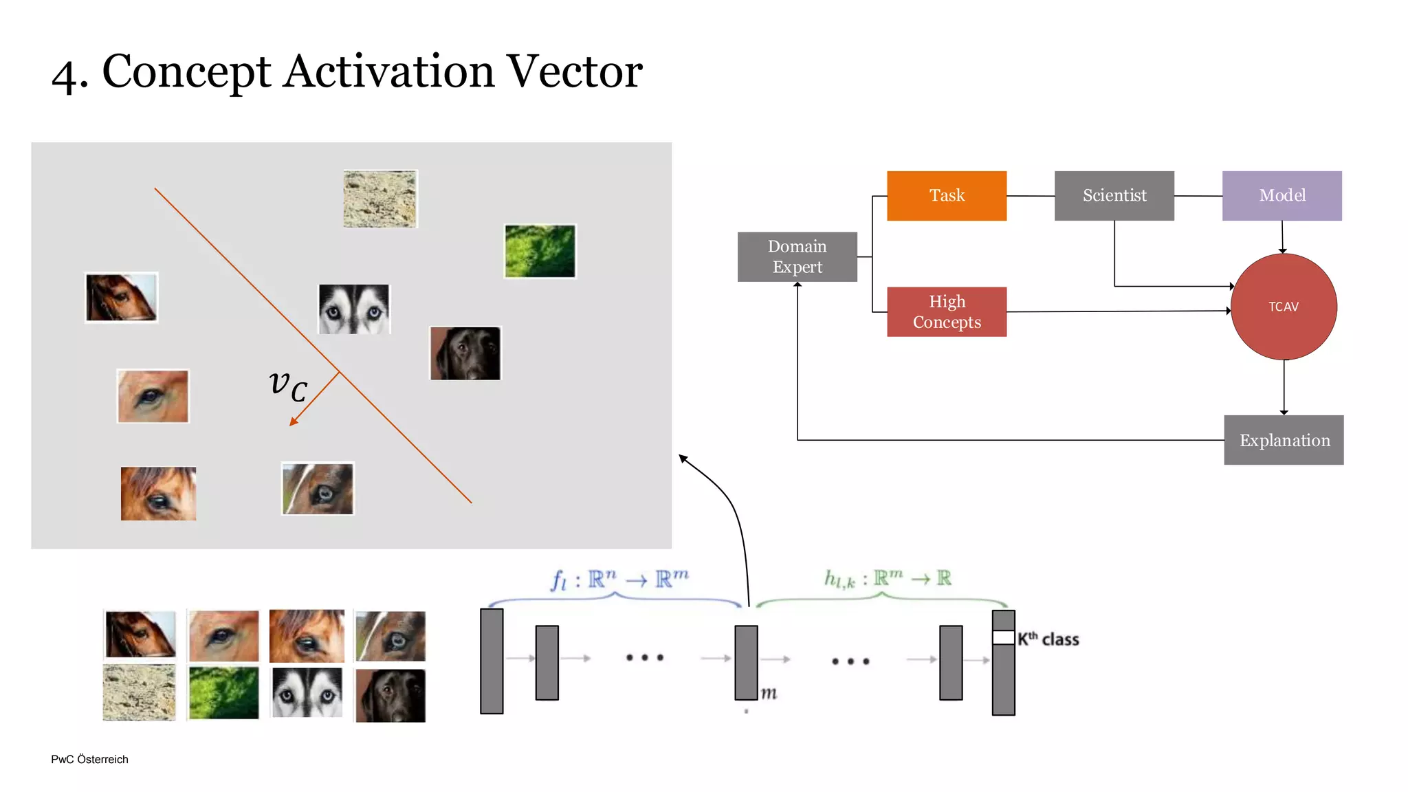 Deep learning fast and slow, a responsible and explainable AI framework - Ahmad Haj Mosa | PPT