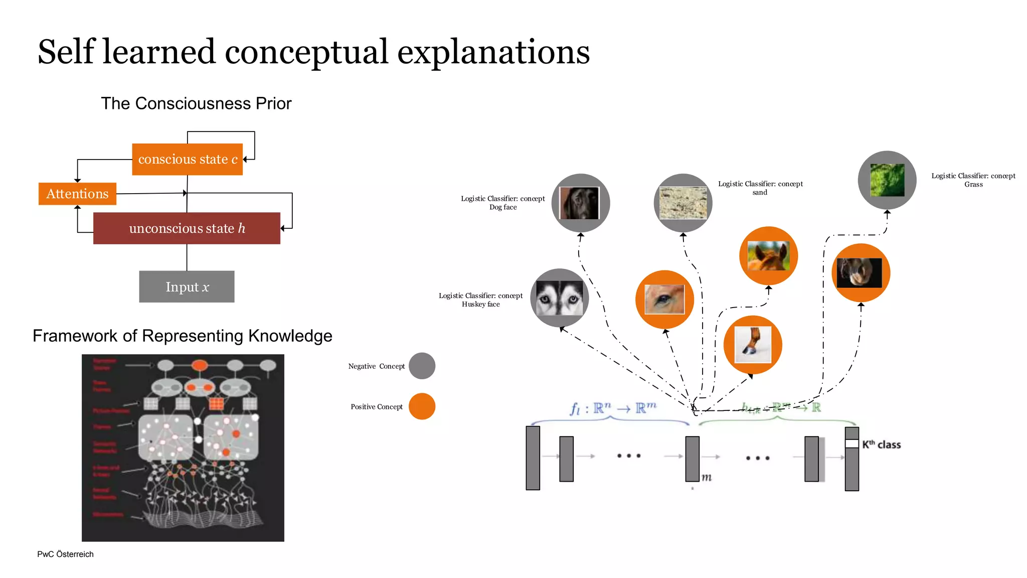 Deep learning fast and slow, a responsible and explainable AI framework ...