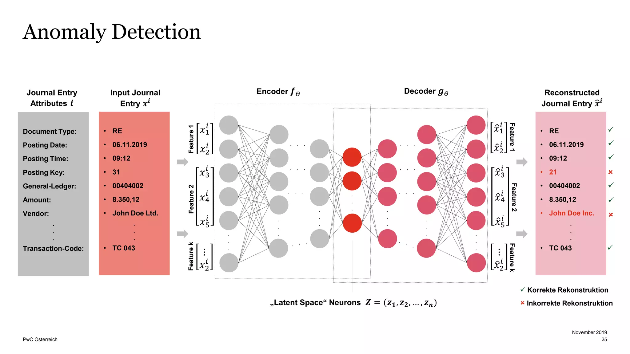 Deep learning fast and slow, a responsible and explainable AI framework ...