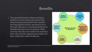 Deep Learning by Michael Durst | PPTX | Artificial Intelligence | Technology & Computing