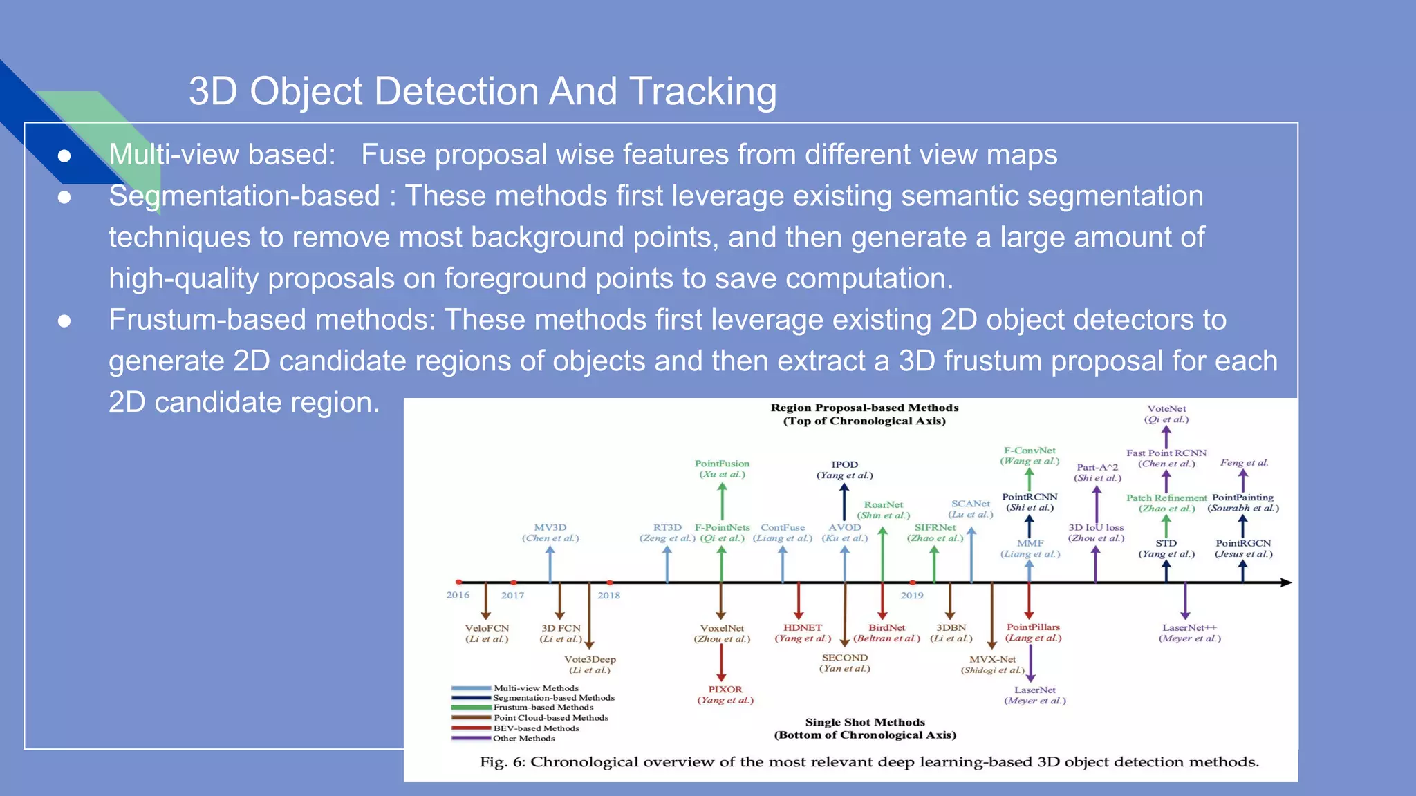 Deep learning for 3 d point clouds presentation | PDF