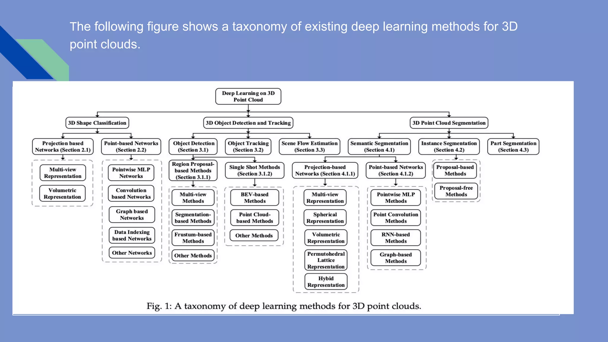 Deep learning for 3 d point clouds presentation | PDF