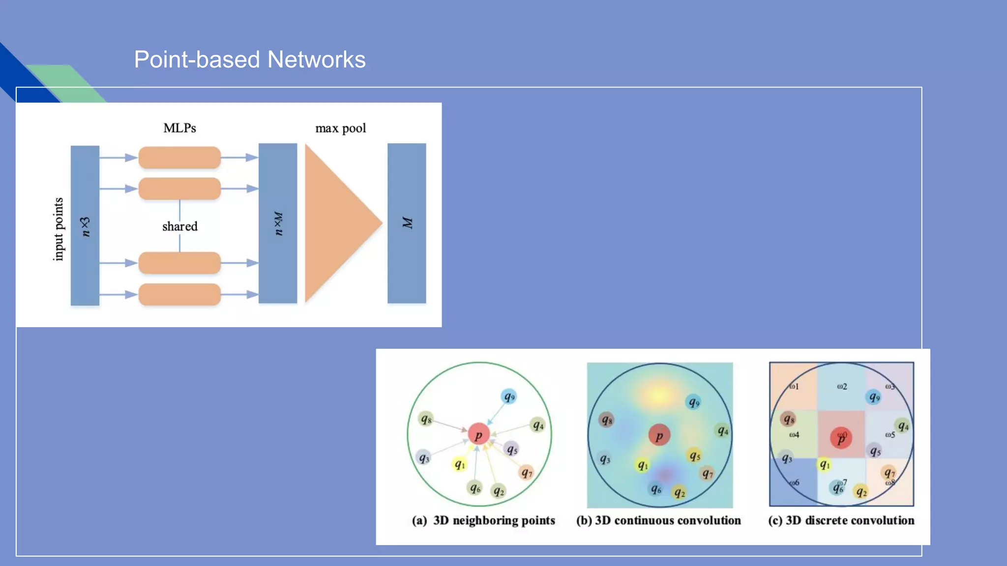 Deep learning for 3 d point clouds presentation | PDF