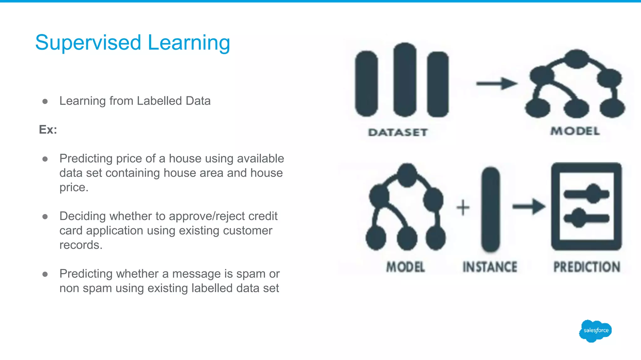 Introduction to Deep Learning | PPT