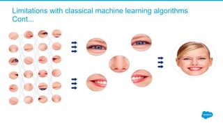 Introduction to Deep Learning | PPT