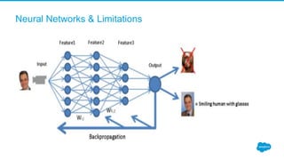 Introduction to Deep Learning | PPT