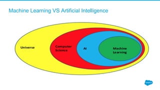 Introduction to Deep Learning | PPT