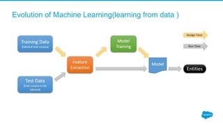 Introduction to Deep Learning | PPT